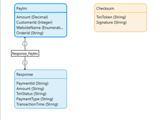 Paytm Integration in Mendix for Seamless Transactions