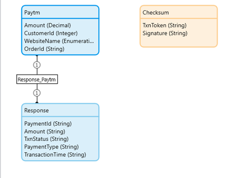 Paytm Integration in Mendix for Seamless Transactions