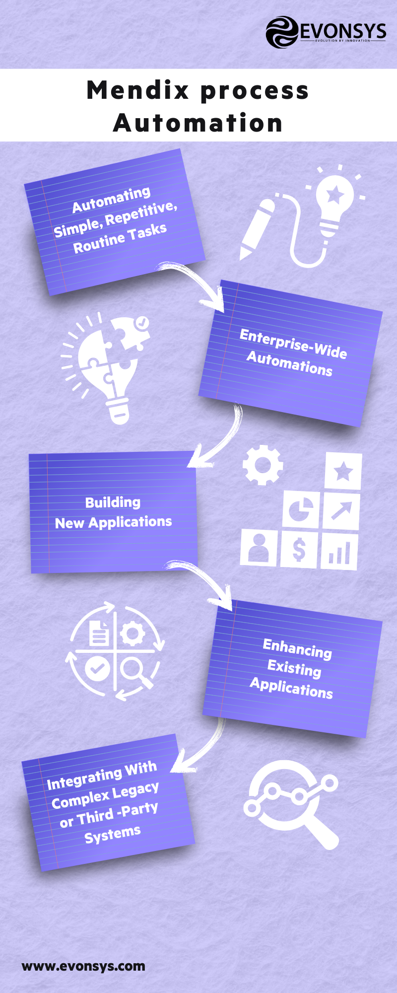 Mendix Low Code in Action: Streamlining Operations Through Automation