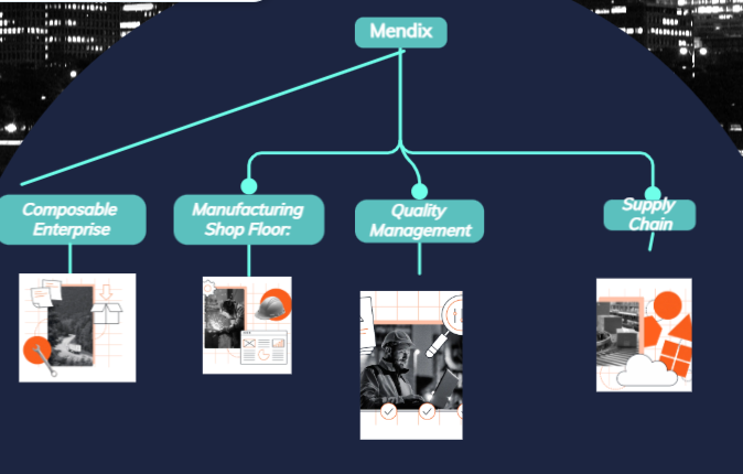 Digitalizing the Factory Floor: Leveraging the Mendix Platform for ...