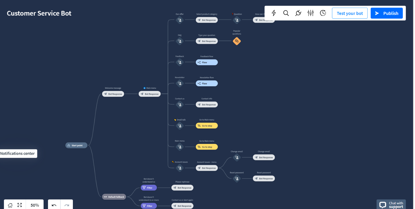 ChatBot Integration with Mendix