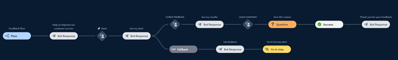 ChatBot Integration with Mendix