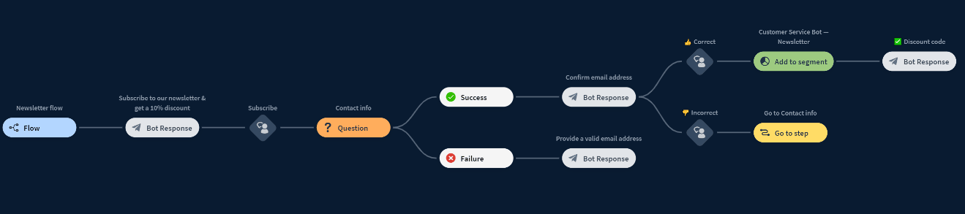 ChatBot Integration with Mendix