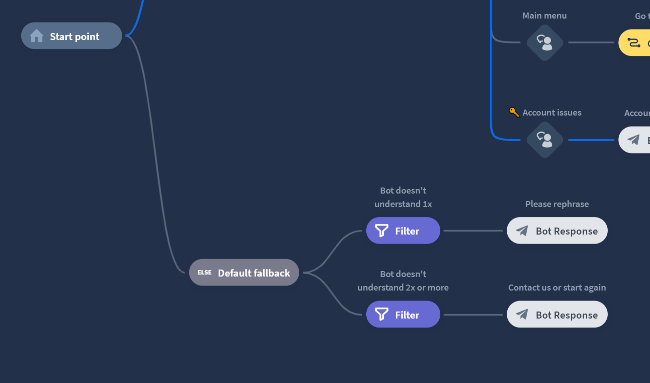 ChatBot Integration with Mendix
